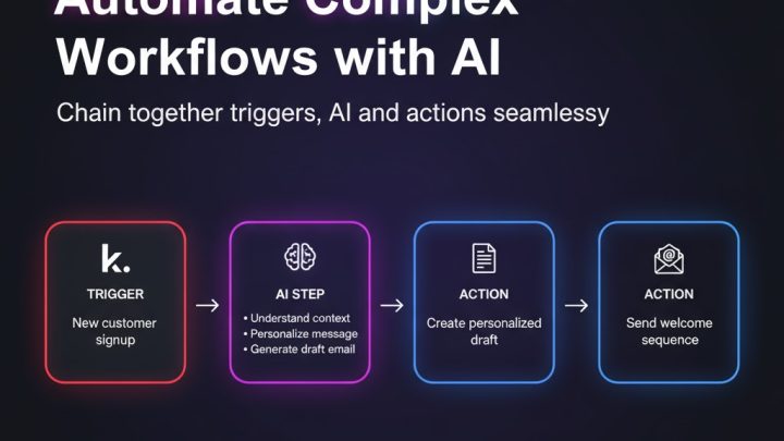 AI Workflow - eZintegrations – AI Workflows & AI Agents Automation Hub