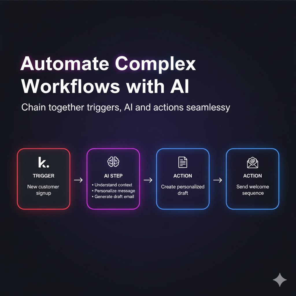 AI Workflow Automation for Enterprises | eZintegrations