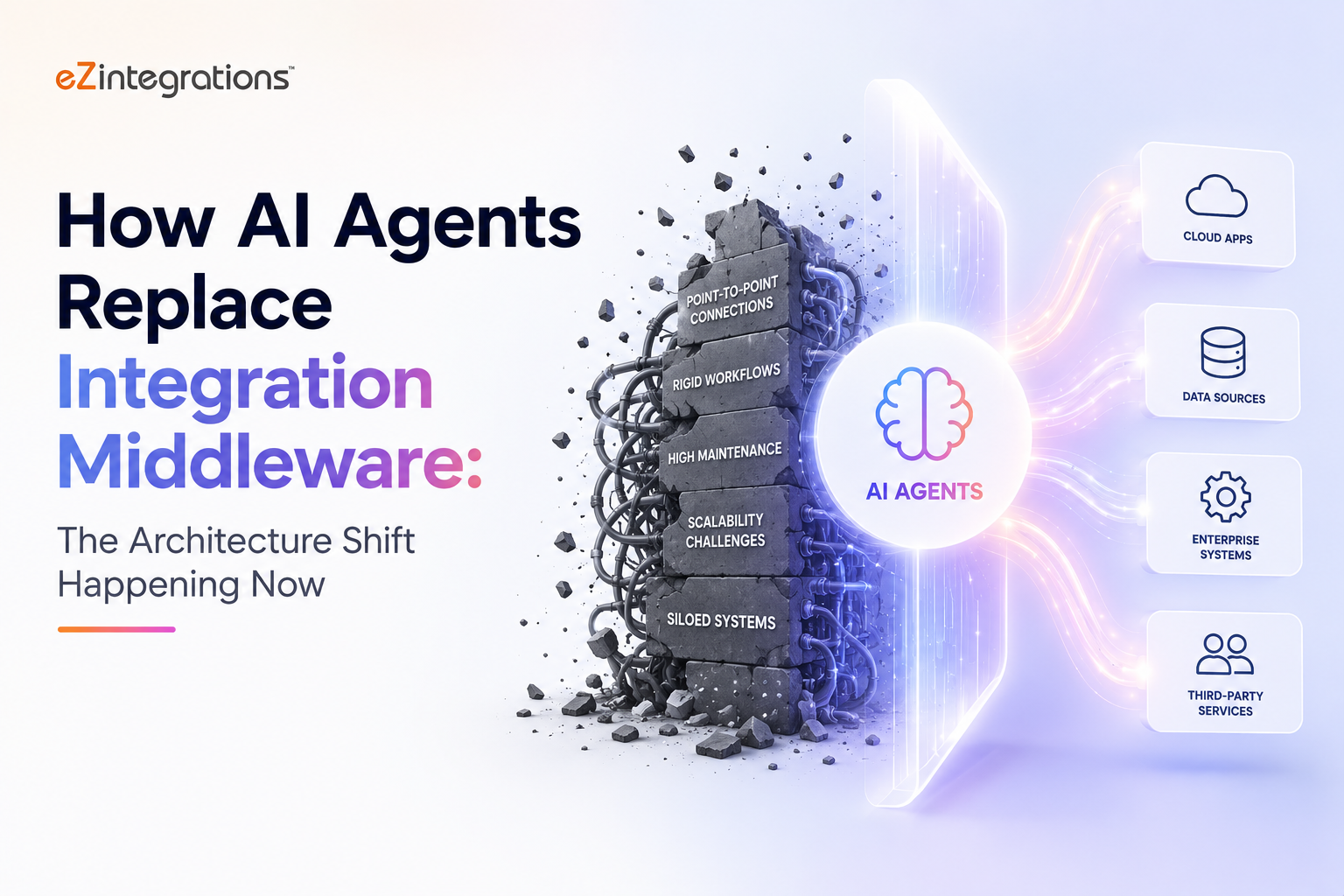 Integration Middleware Is Changing: The Rise of AI Agents